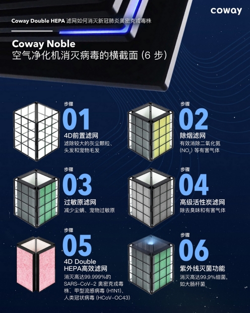 Coway Noble全新科技 冀望改善空气质量 | 资讯 | 访问 The Interview