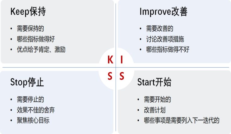 企业年终检讨：KISS复盘法 | 雄八天下 | 访问 The Interview